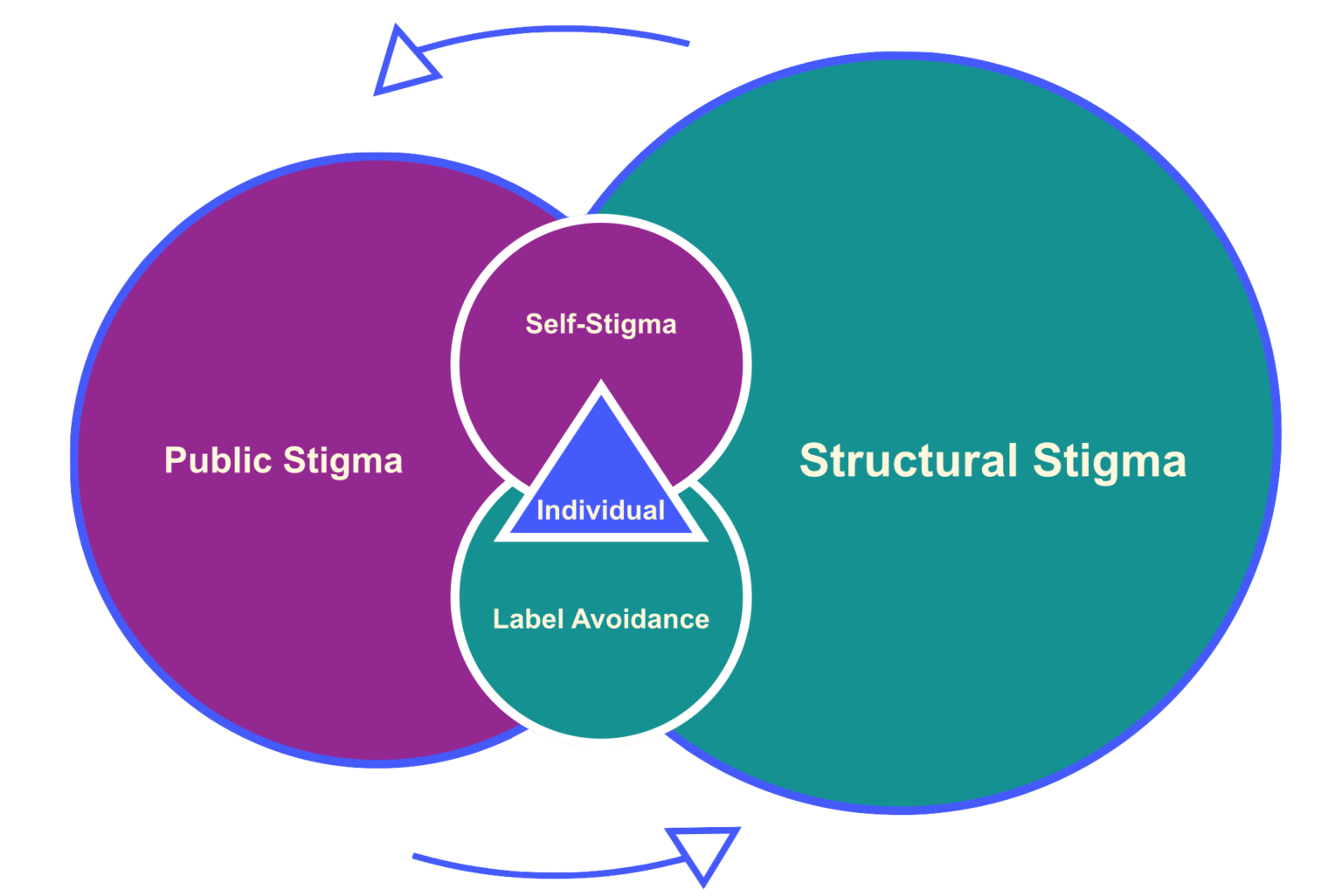 Stigma and Mental Health - Safe Space Radio